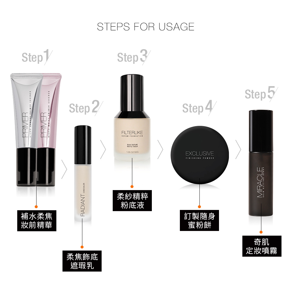 斑駁底妝Out！4妙招教你徹底擺脫浮粉，讓底妝持久不脫妝！ | Solone