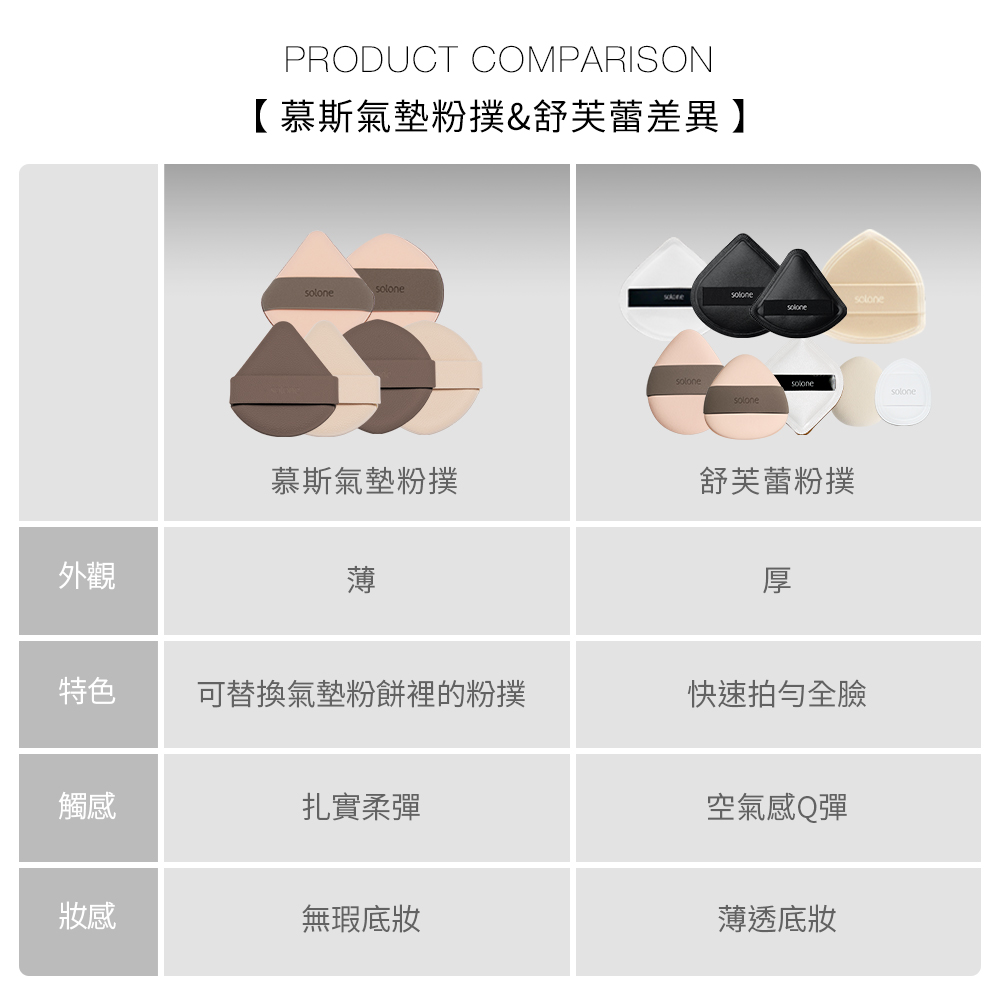 氣墊粉撲使用指南：掌握不同形狀粉撲的用法 | Solone