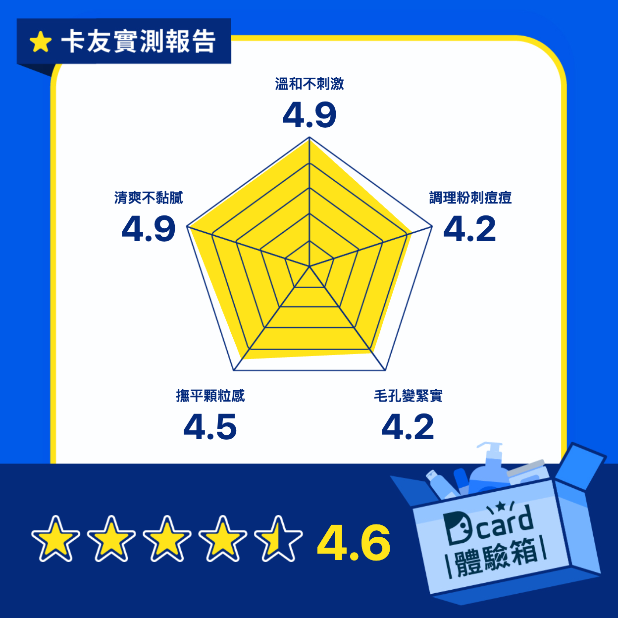 新手必備的酸類三重酸煥膚精華【4.6顆星高分好評】Dcard酸類保養推薦！ | JS婕洛妮絲