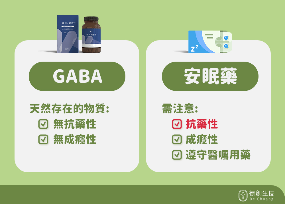 GABA的功效是什麼？真的能幫助入睡嗎？國際睡眠機構對GABA的看法 | 德創生技