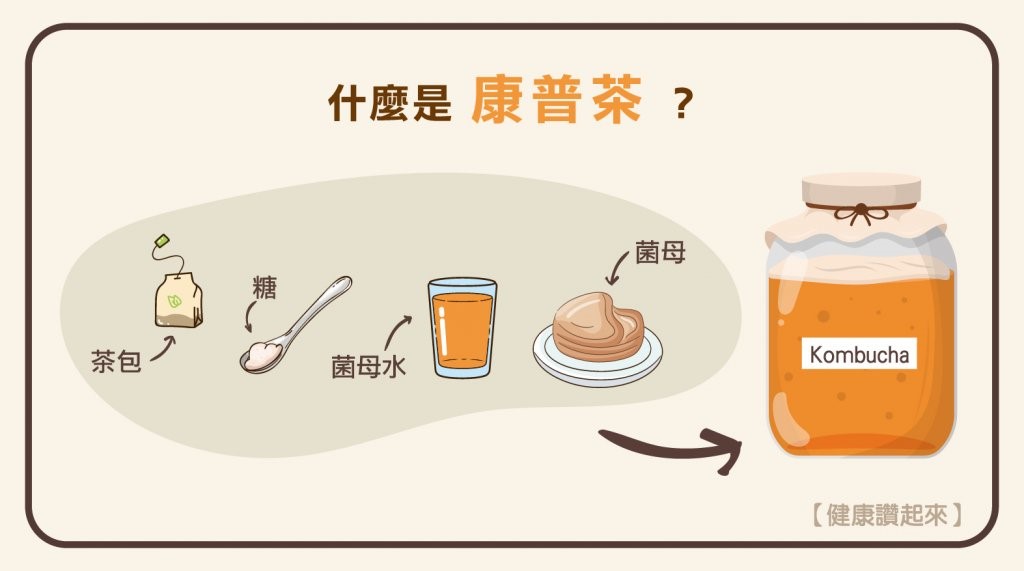 美國人都在瘋的Kombucha康普茶，你喝了嗎？ | 肯寶KB99官方商城