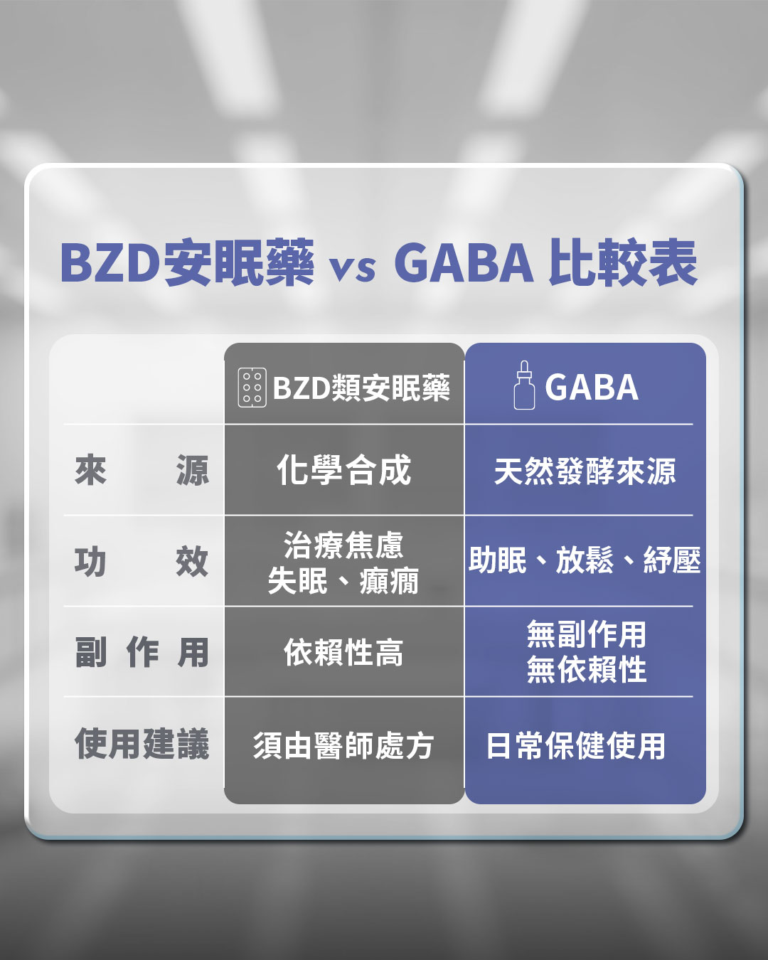想戒安眠藥可以靠GABA嗎？3大保健成分一次看懂！ | Simply新普利酵素官方網站