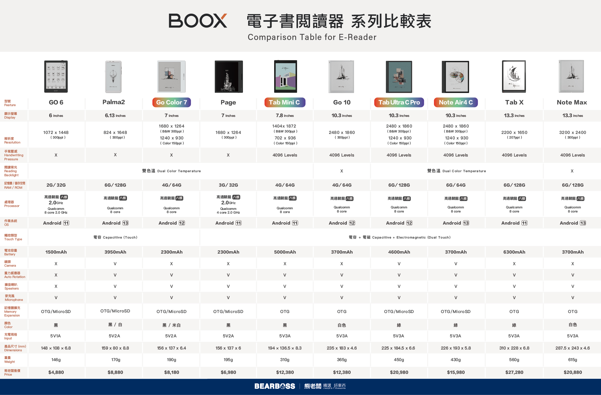 【2025 最新】BOOX 文石電子書閱讀器，全系列機型比較 (含彩色閱讀器) | BEARBOSS熊老闆精選店