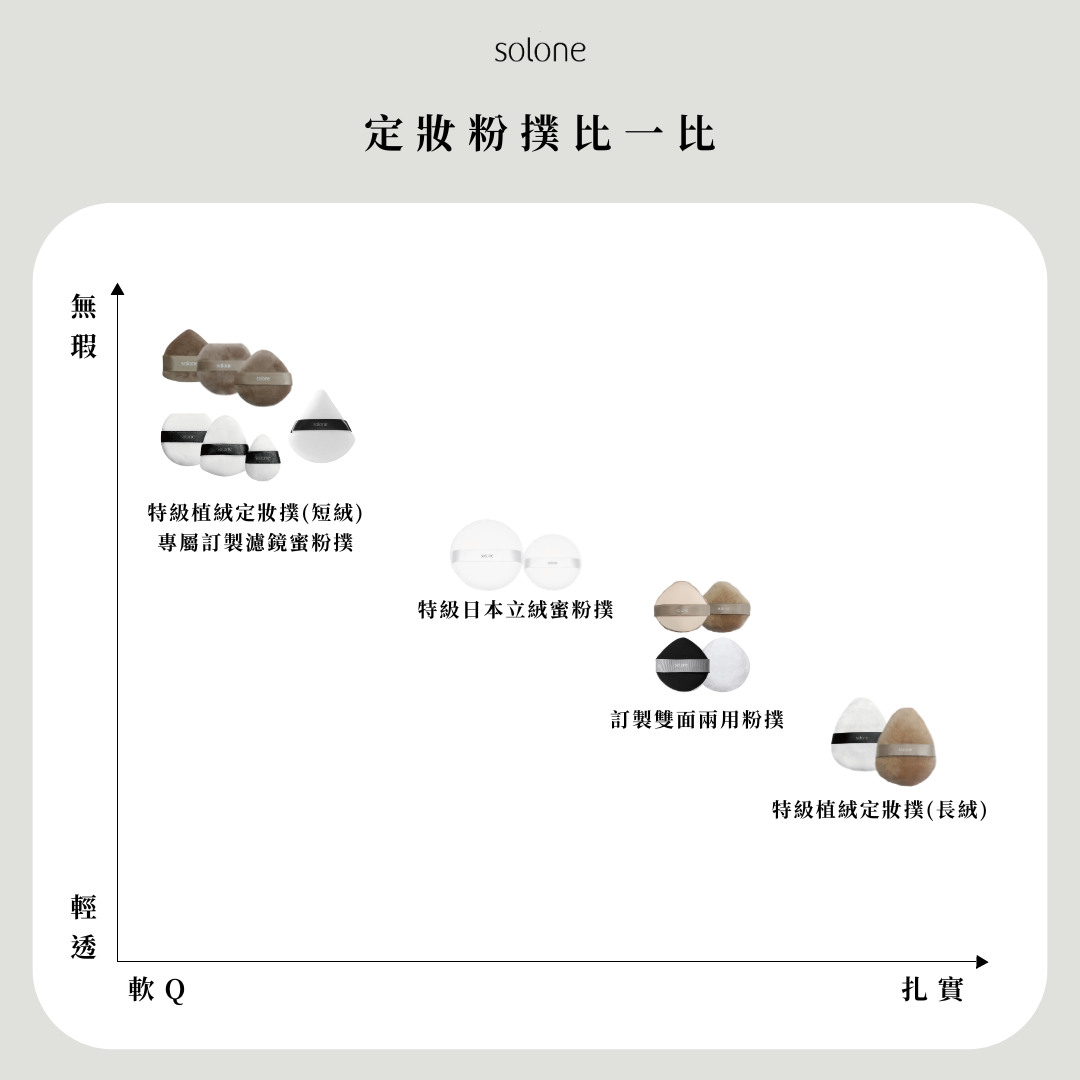 定妝撲 | 長短絨差異大解析！教你如何搭配使用！ | Solone