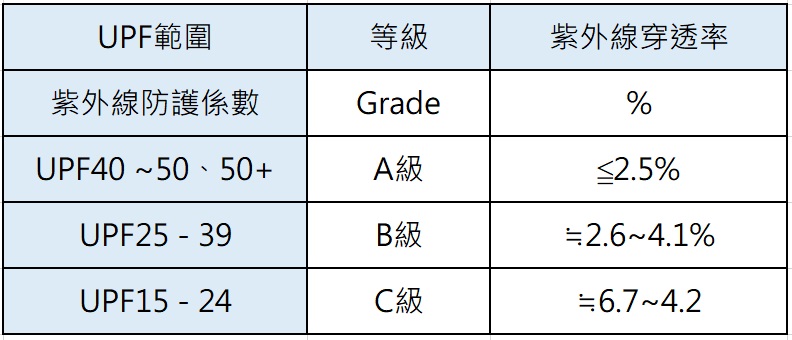 防曬外套挑選全攻略 四大挑選細節不藏私分享 - HAKERS哈克士戶外 | Natuos