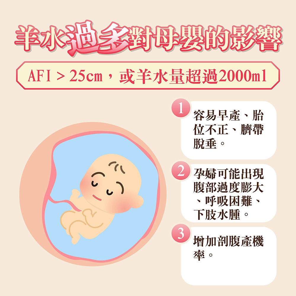 如何判斷孕婦羊水量正常？羊水太多太少對母嬰的影響｜BabyLike | 媽咪拜MamiBuy