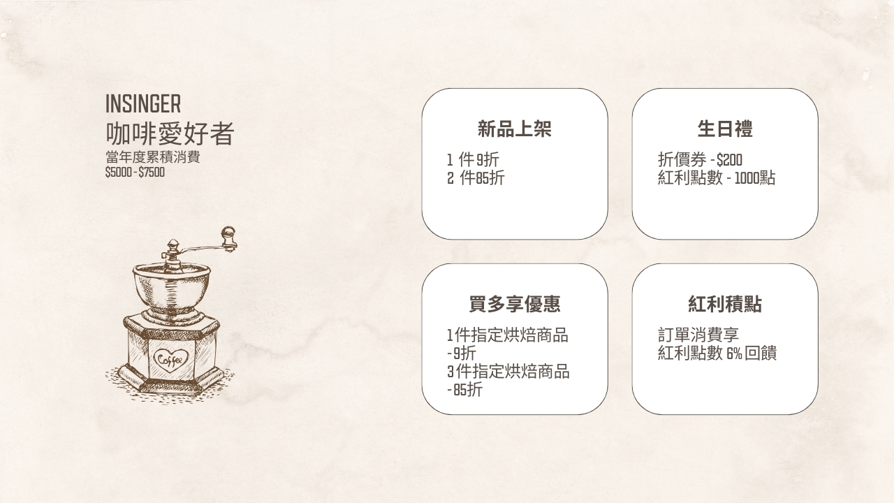 2025 INSINGER 會員特惠機制 | InsingerKaffee 硬性格咖啡