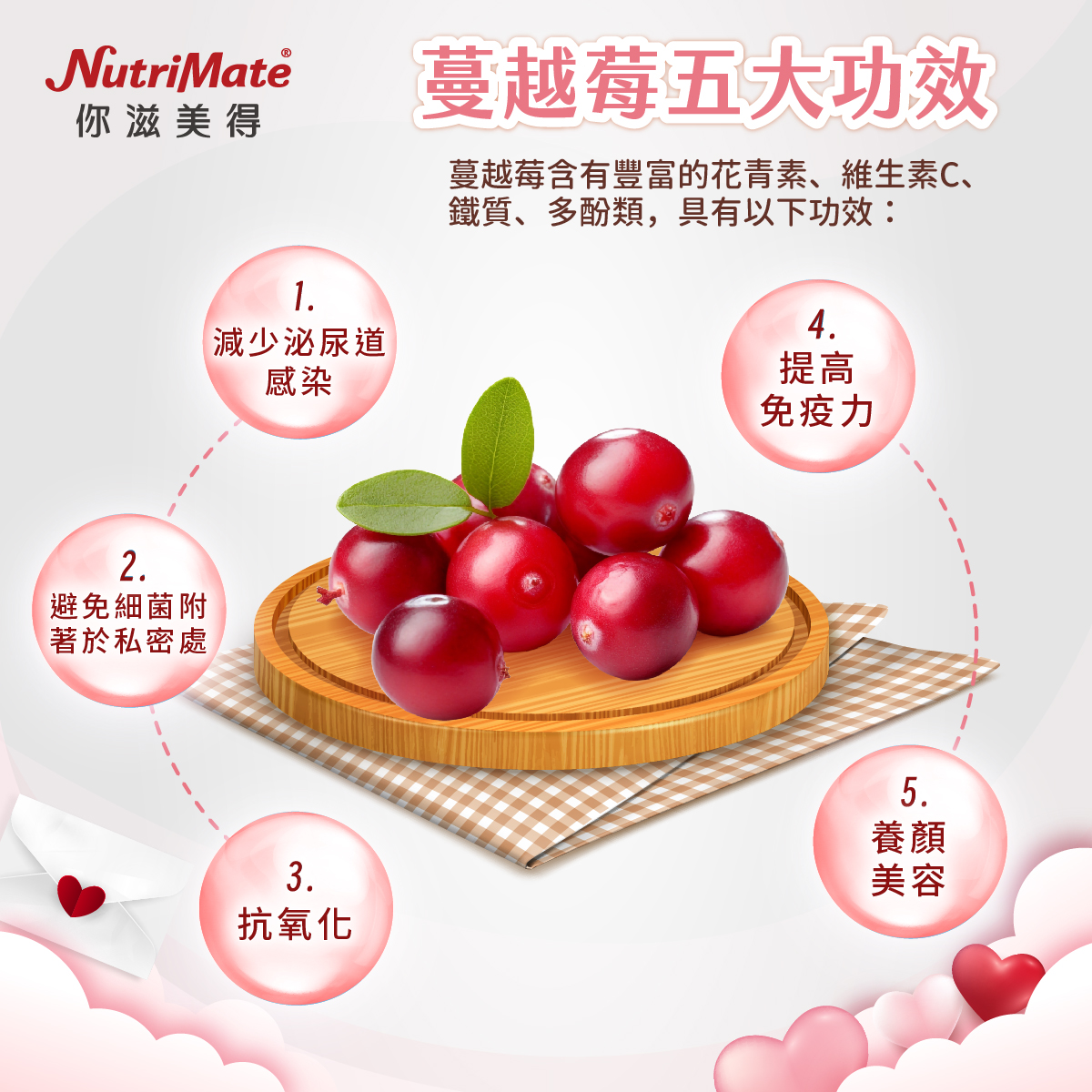 情人節防護升級！婦產科醫師揭私密保健5大挑選關鍵 | 你滋美得NutriMate