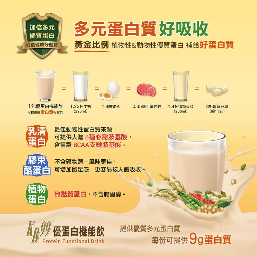 蛋白質的重要！動物V.S植物蛋白 | 肯寶KB99官方商城