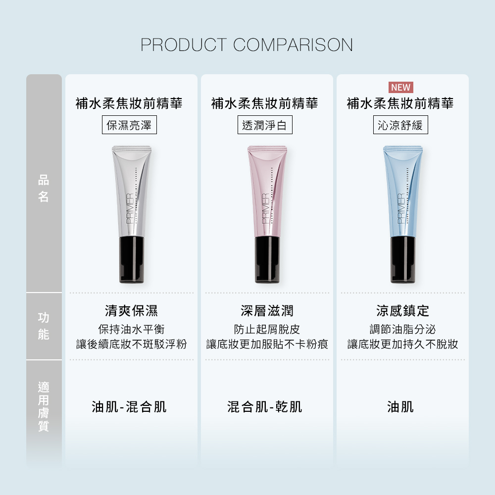 斑駁底妝Out！4妙招教你徹底擺脫浮粉，讓底妝持久不脫妝！ | Solone