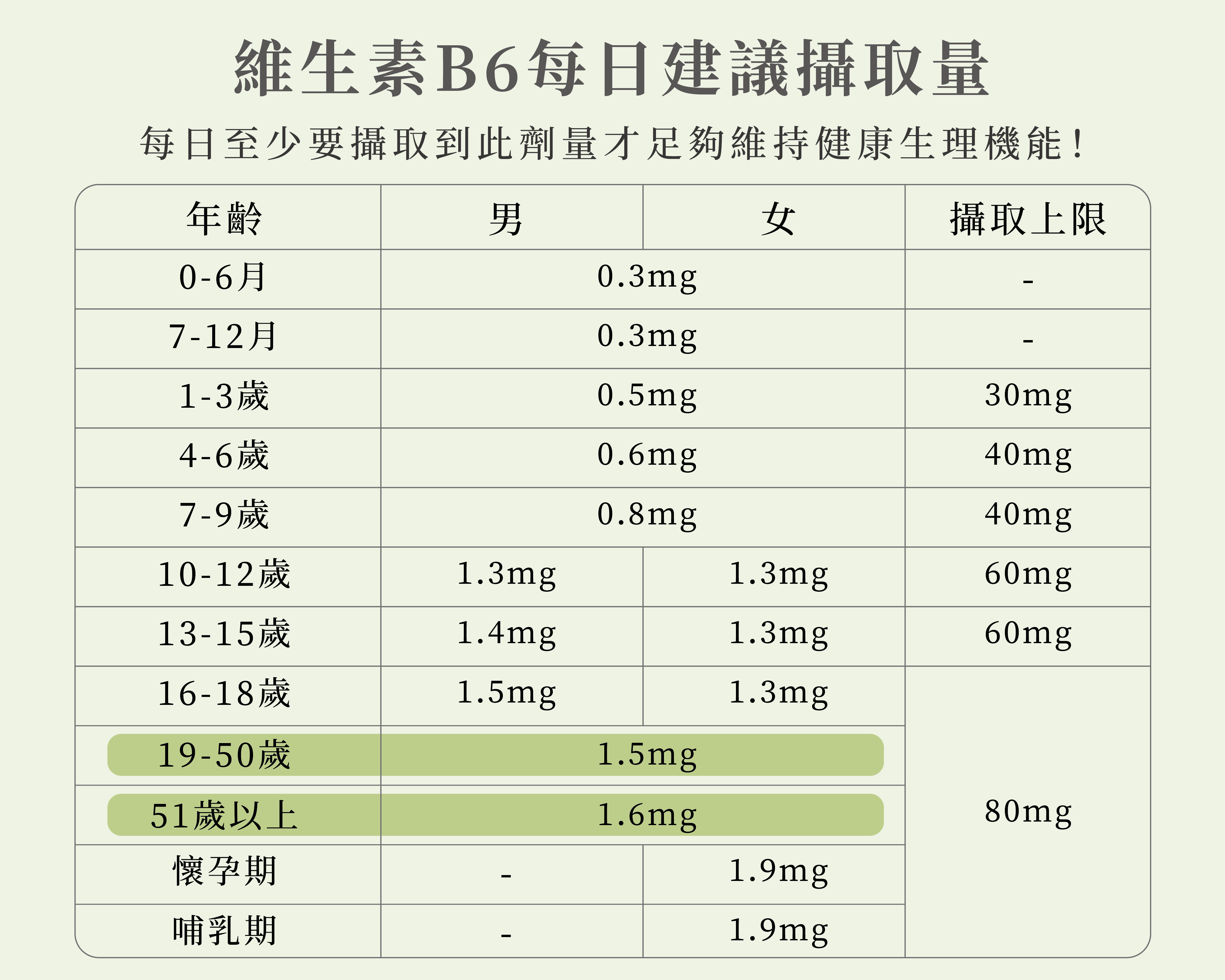 B群裡的維生素B6是什麼？大魚大肉者絕對要補足的重要營養素 | 德創生技