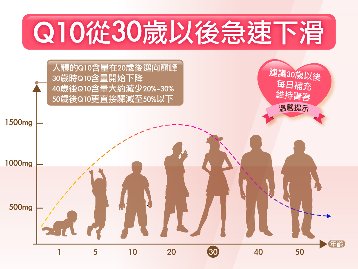 Q10是什麼？2021最新Q10挑選指南，功效、誰適合吃一次公開 | 健康力Dr.Advice