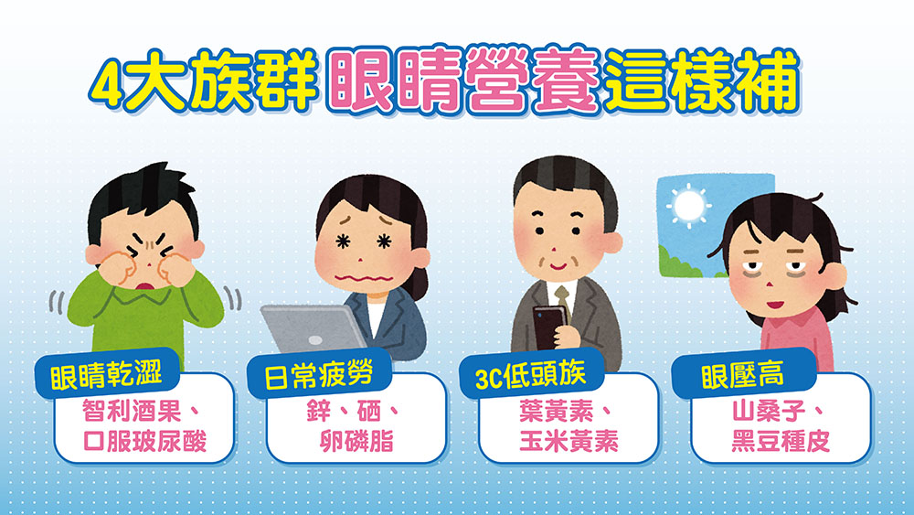 靈魂之窗不只需要葉黃素？營養師推薦4種眼睛營養｜BabyLike | 媽咪拜MamiBuy