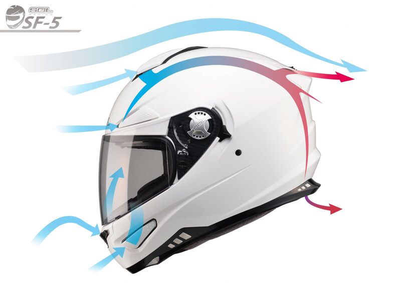 SOL SF-5 全罩式安全帽 開箱詳細介紹 | SOL Helmets