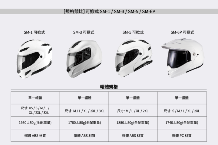 SOL SM-6P 複合可掀式安全帽 開箱詳細介紹 | SOL Helmets