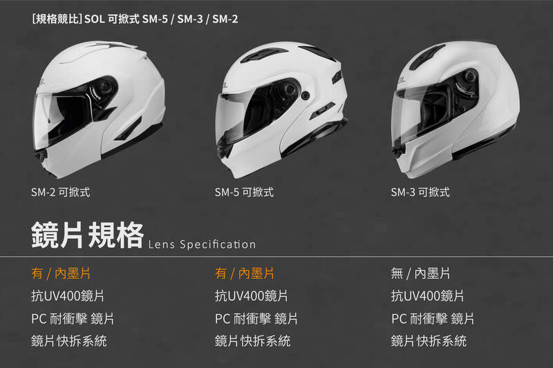 SOL SM-5 可掀式安全帽 開箱詳細介紹 | SOL Helmets
