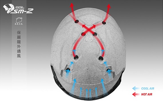 SOL SM-2 可掀式安全帽 開箱詳細介紹 | SOL Helmets