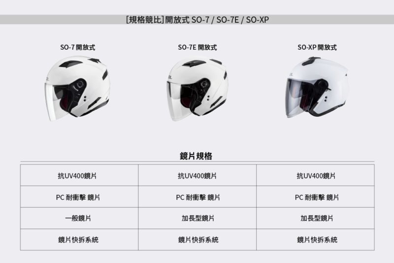 SOL SO-XP 開放式安全帽 開箱詳細介紹 | SOL Helmets