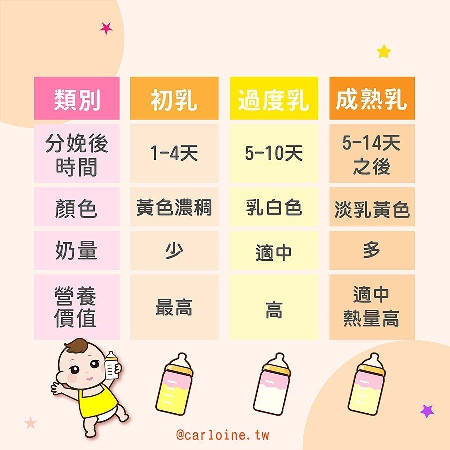 掌握泌乳機制，順利打造哺乳之路，解答3大常見問題｜BabyLike | 媽咪拜MamiBuy