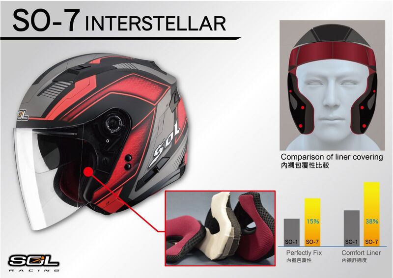 SOL SO-7 開放式安全帽 開箱詳細介紹 | SOL Helmets