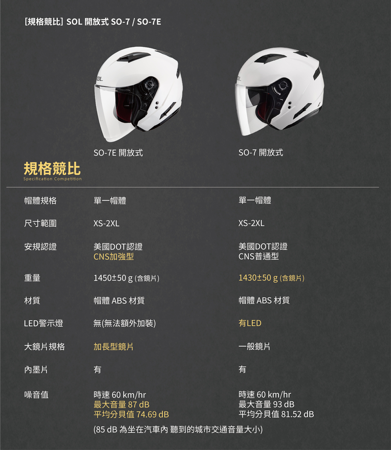 SOL SO-7E 開放式安全帽 開箱詳細介紹 | SOL Helmets