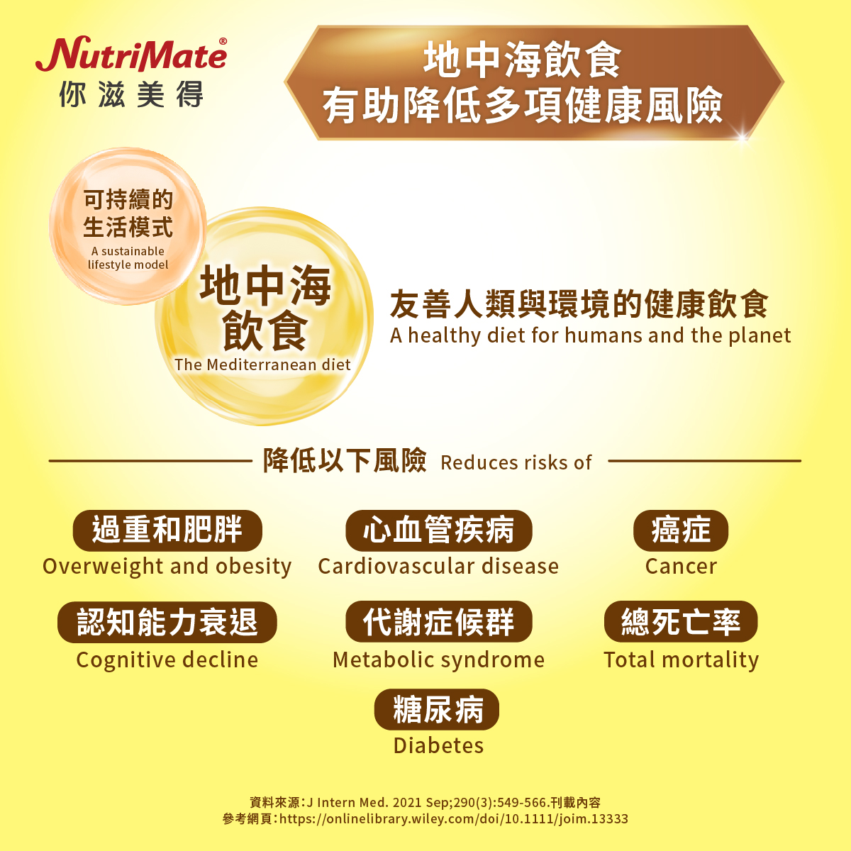 2025全球最健康飲食TOP 1！為何地中海飲食能連續奪冠？ | 你滋美得NutriMate