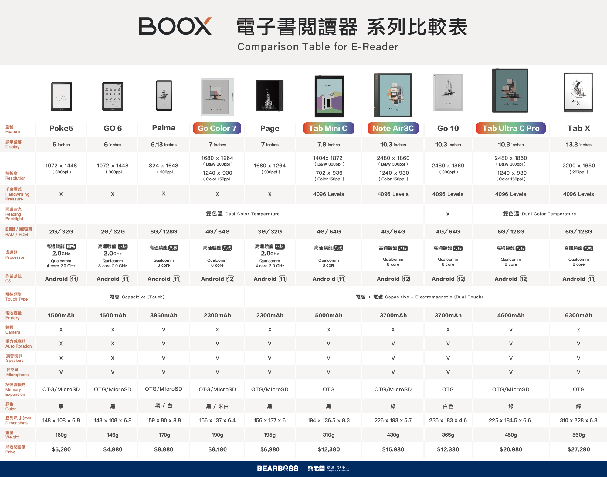 【2024 最新】BOOX 文石電子書閱讀器，全系列機型比較 (含彩色閱讀器) | BEARBOSS熊老闆精選店