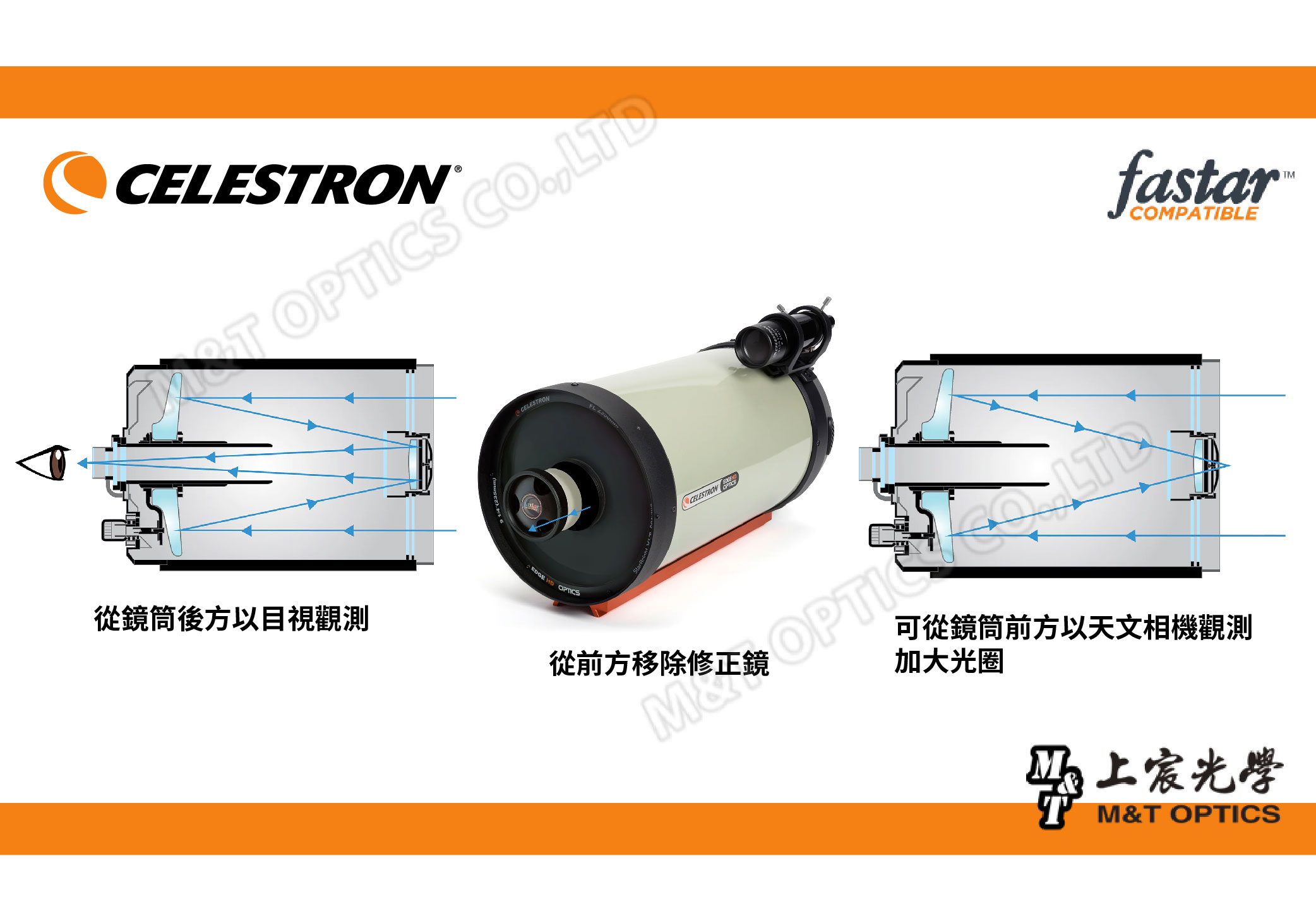 Celestron Fastar Technology 天文成像技術 | 上宸光學