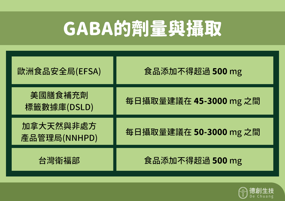 什麼是GABA？ 適應、禁忌、吃法一次說清楚 | 德創生技
