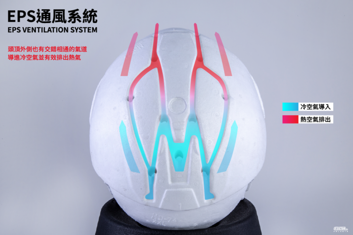 SOL SM-6P 複合可掀式安全帽 開箱詳細介紹 | SOL Helmets