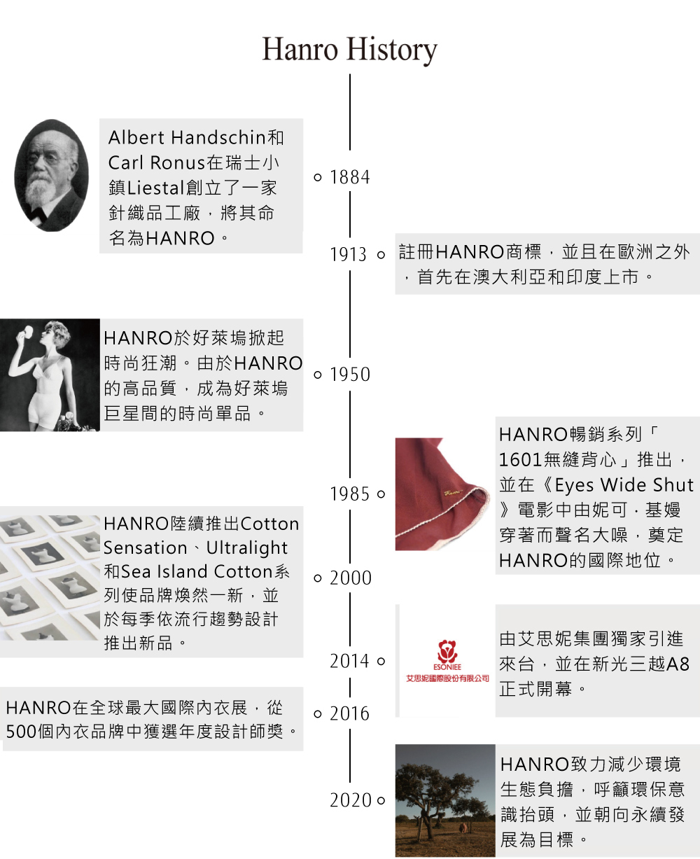 HANRO瑞士精品：140年不朽工藝 | 曼黛瑪璉官方購物