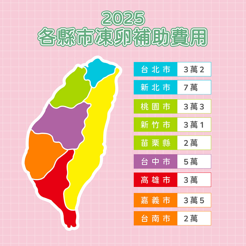 幾歲適合凍卵？凍卵流程、費用，全台各縣市補助懶人包｜BabyLike | 媽咪拜MamiBuy