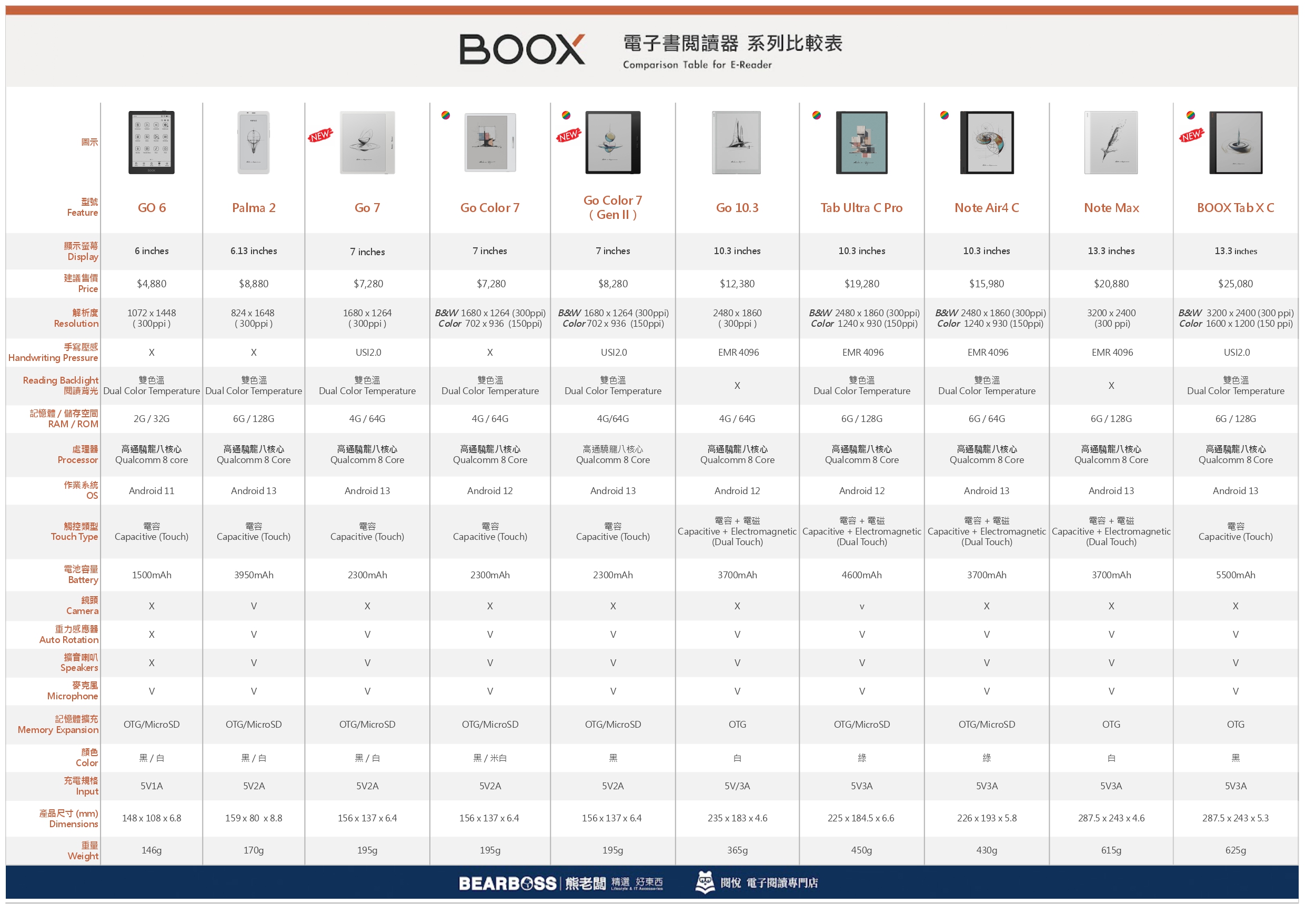 【2025 最新】BOOX 文石電子書閱讀器，全系列機型比較 (含彩色閱讀器) | BEARBOSS熊老闆精選店
