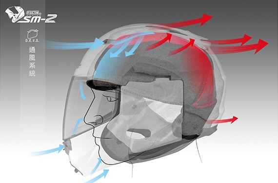 SOL SM-2 可掀式安全帽 開箱詳細介紹 | SOL Helmets