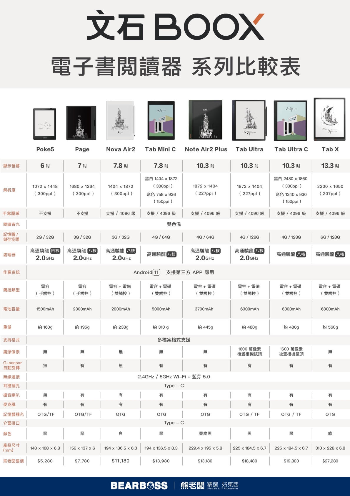 2022 文石 BOOX 全能智慧旗艦機型，閱讀、聽書與筆記一機全包 | BEARBOSS熊老闆精選店