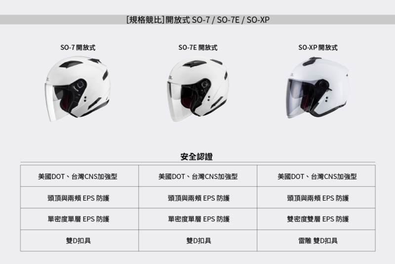 SOL SO-XP 開放式安全帽 開箱詳細介紹 | SOL Helmets