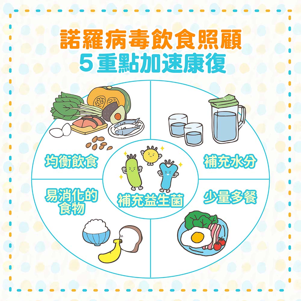 幼兒園常見的諾羅病毒，傳染力極強！諾羅症狀和飲食照顧｜BabyLike | 媽咪拜MamiBuy