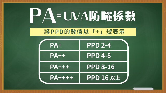 【防曬教室2】SPF、PA傻傻分不清楚？這篇文章讓你懂！ | 好日子