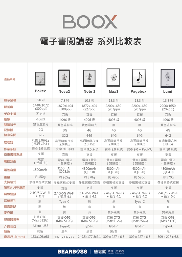 BOOX 文石電子閱讀器系列比較 - BEARBOSS熊老闆精選店