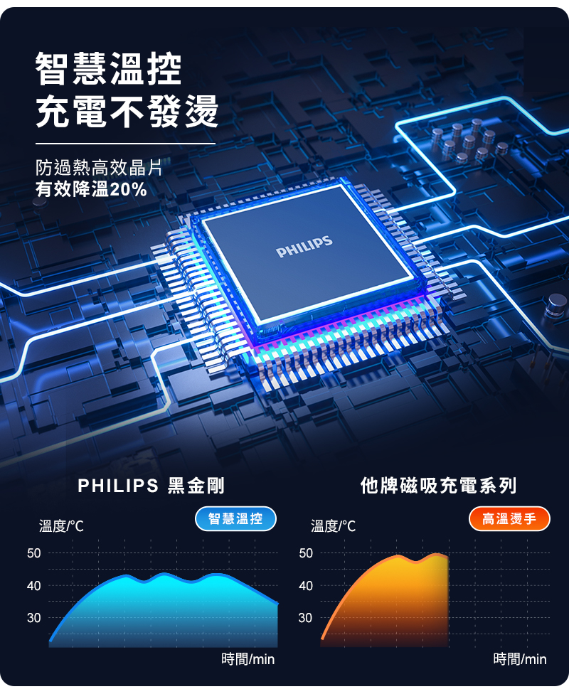 \新品上市／PHILIPS 黑金剛磁吸三合一系列 | 雙全生活館Doublelife