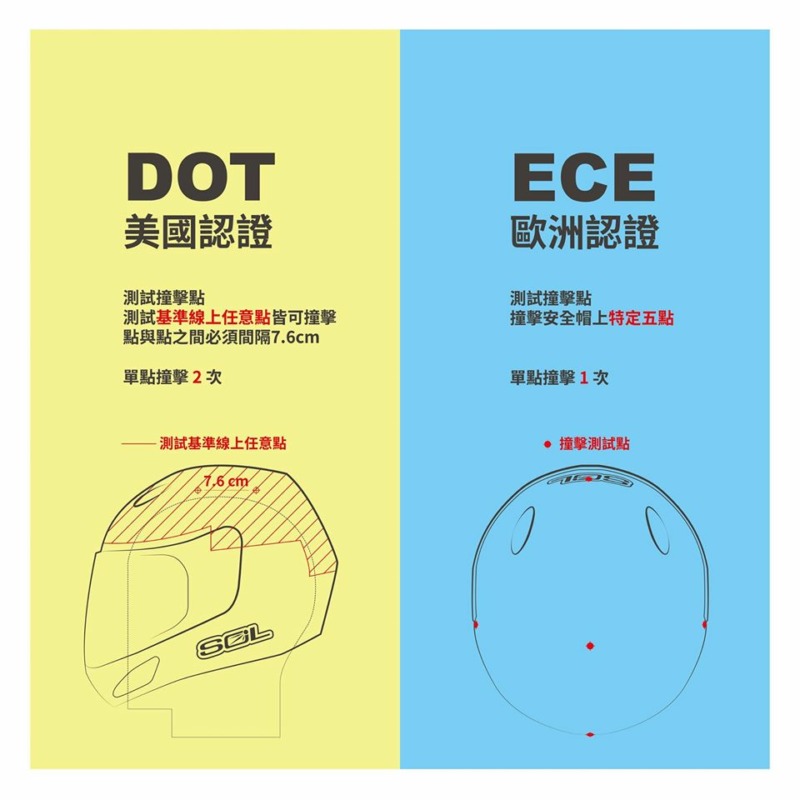 六張圖瞭解美國DOT認證與歐洲ECE認證 | SOL Helmets