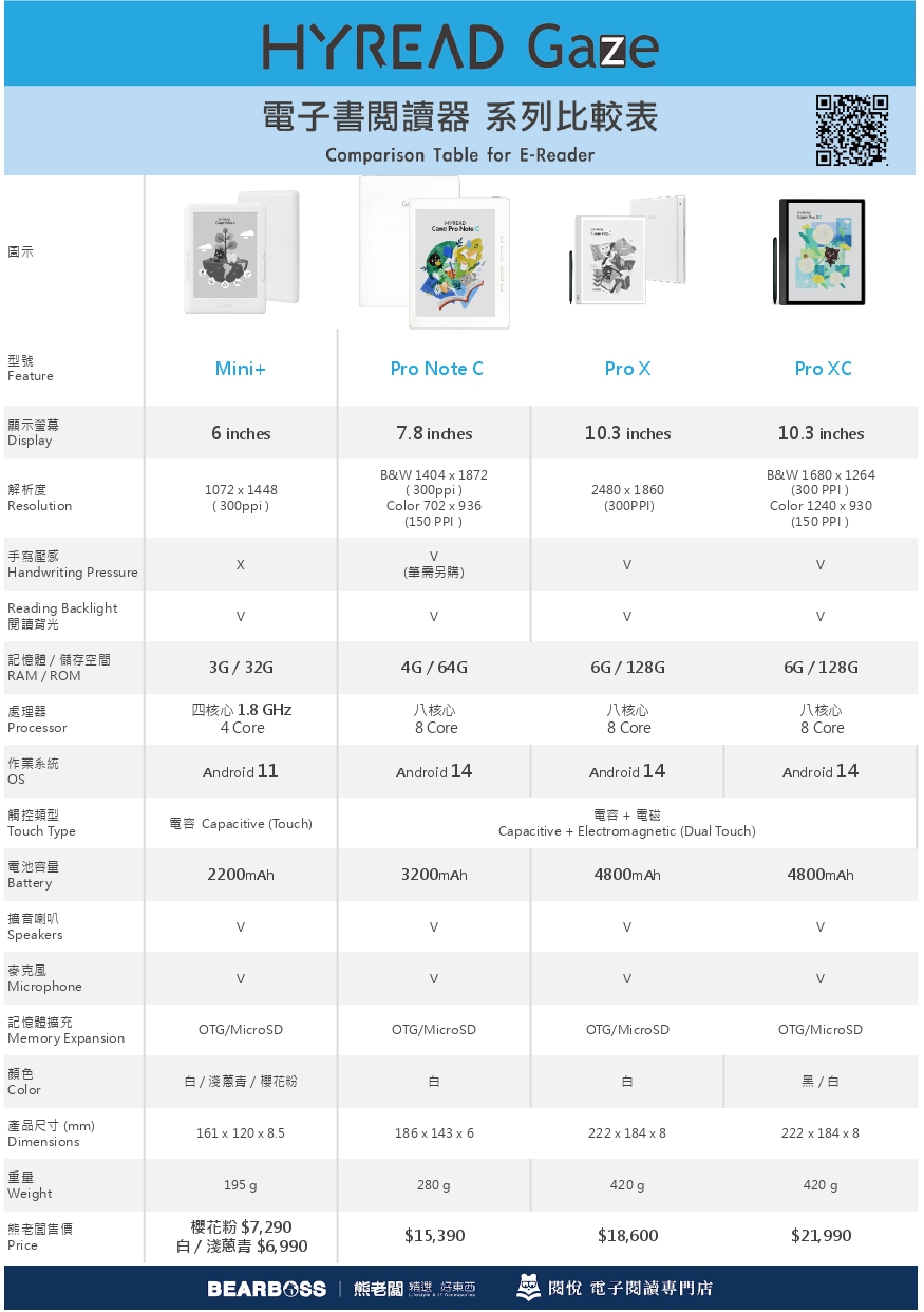 HyRead Gaze 2025 閱讀器機型比較推薦│提供電子書商店閱讀、筆記一機搞定！ | BEARBOSS熊老闆精選店
