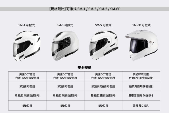SOL SM-6P 複合可掀式安全帽 開箱詳細介紹 | SOL Helmets
